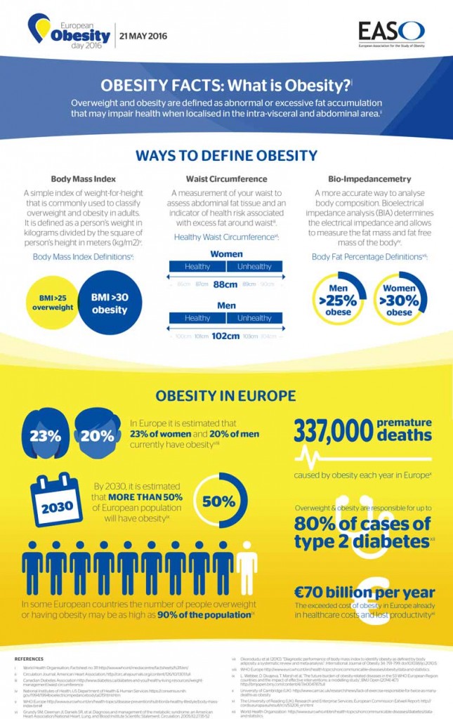 European Obesity Day | CCH